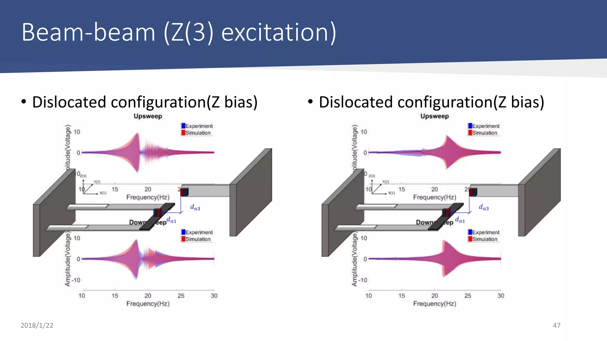 Multi-direction Nonlinear PZT Energy Harvesters | PPT