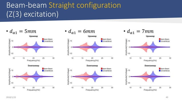 Multi-direction Nonlinear PZT Energy Harvesters | PPT
