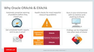 Oracle ORAchk & EXAchk overview | PPT