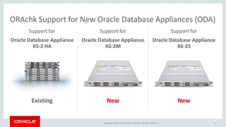 New Features in Oracle ORAchk & EXAchk 12.2.0.1.1 | PPT