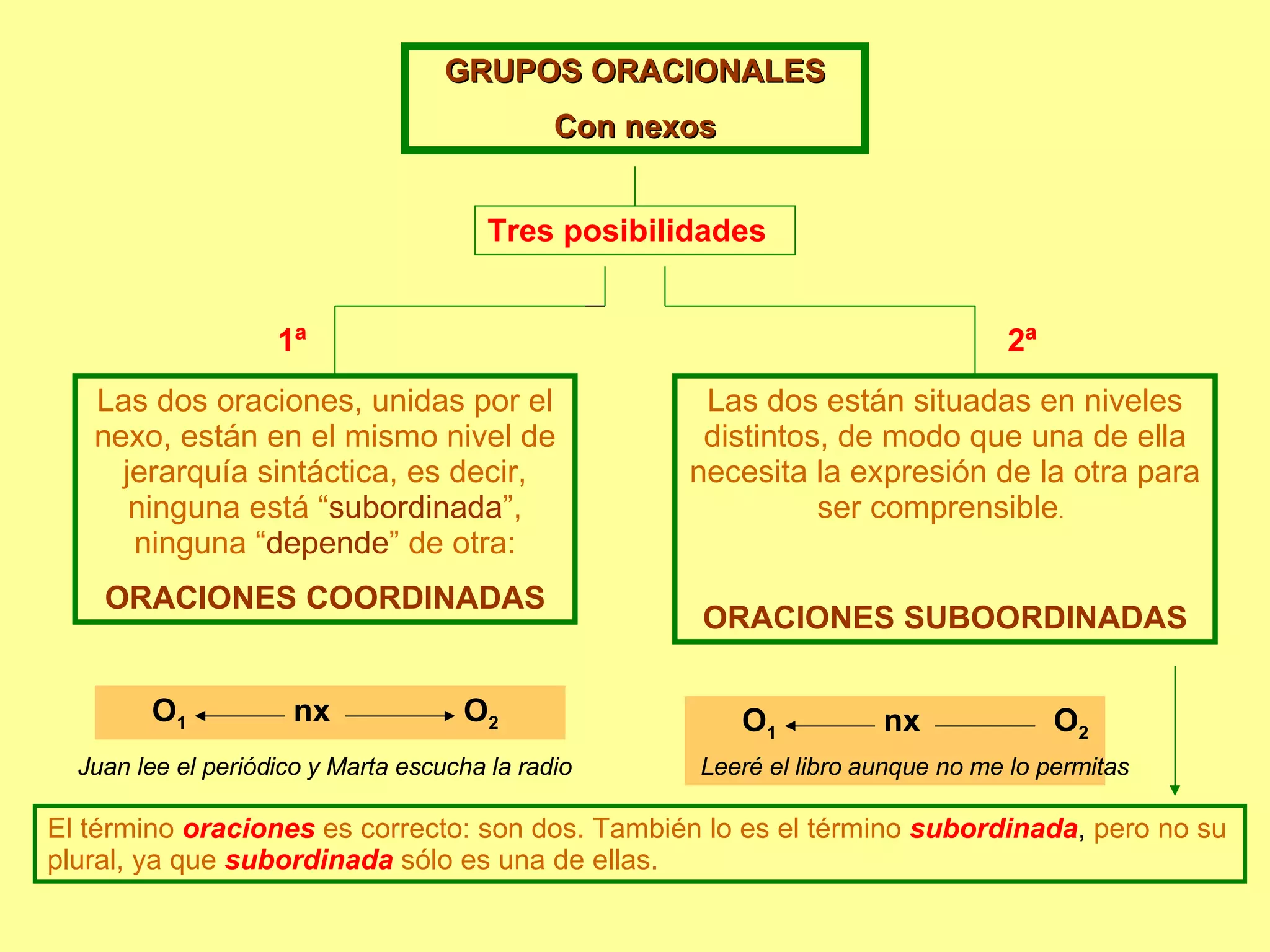 OracióN Subordinada Consecutiva | PPT