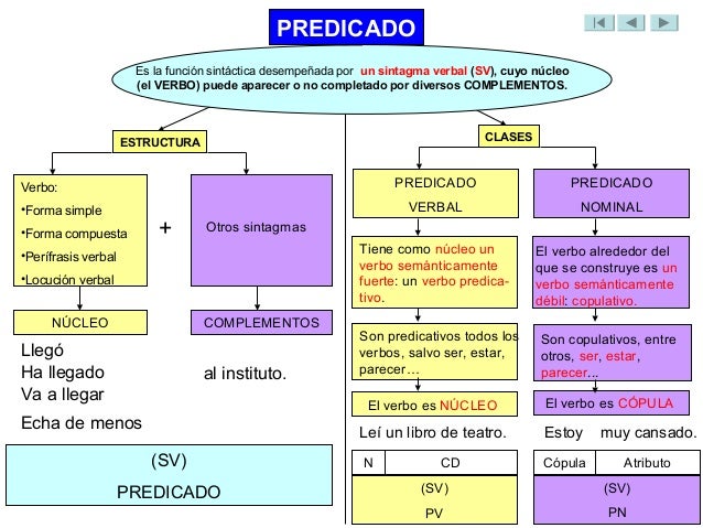 Componentes del Predicado