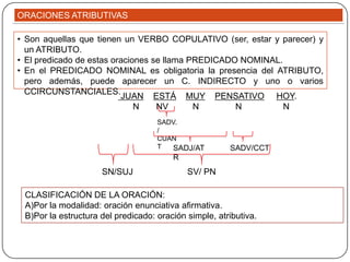 La Oracion | PPT