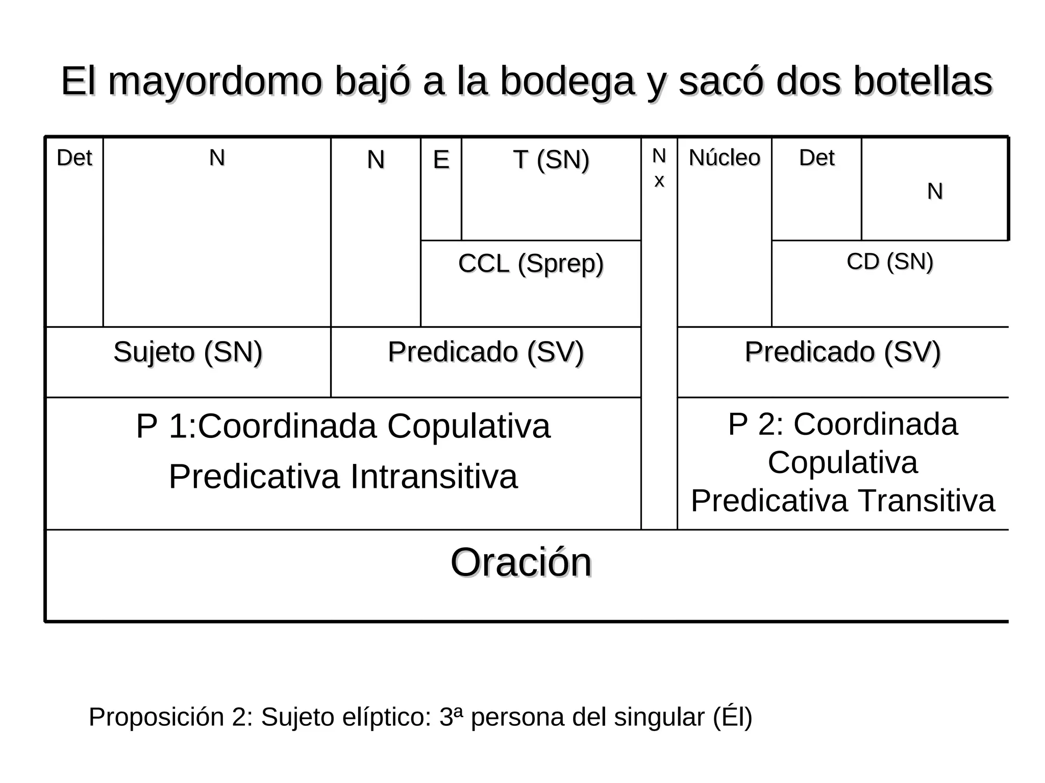 Oración compuesta. Explicación sencilla, fácil de entender..pdf