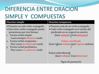 Oracion compuesta 4to b | PPTX