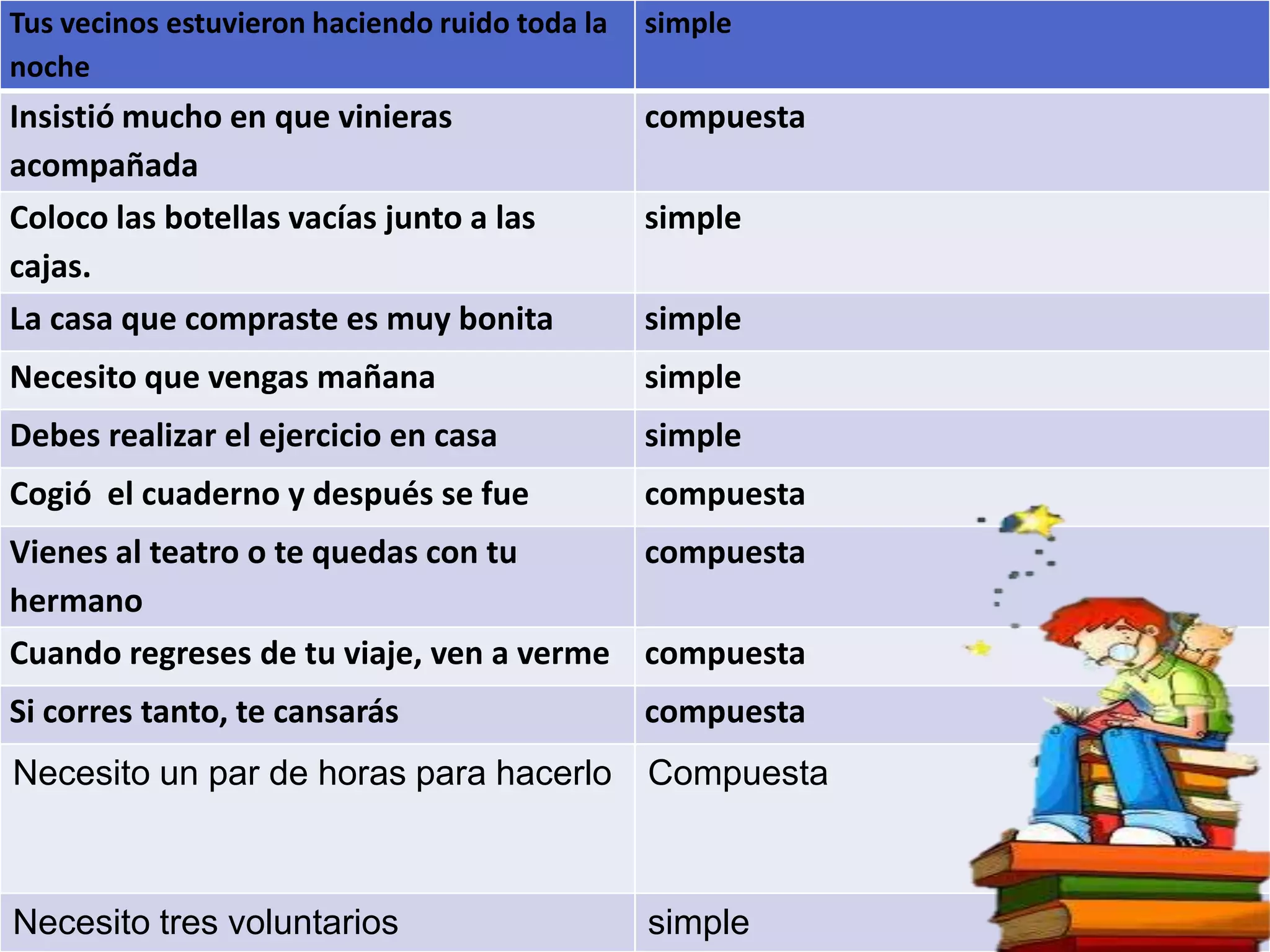 Hoja De Trabajo De Oraciones Simples Y Compuestas De Cuarto Grado