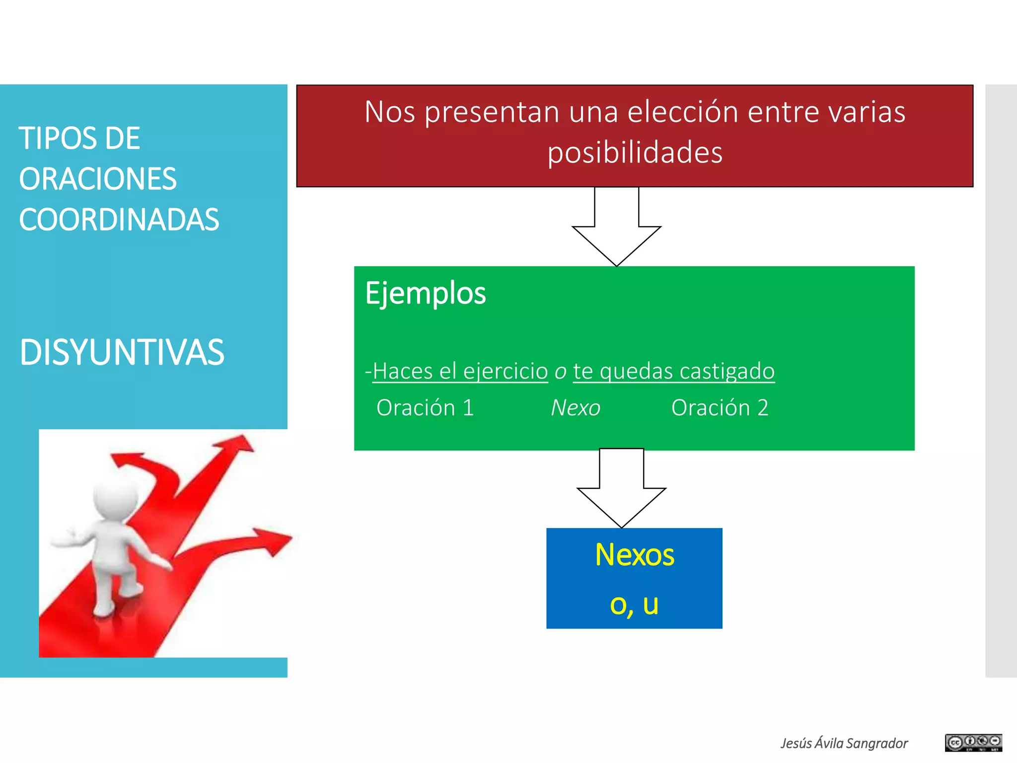 Oraciones yuxtapuestas y coordinadas 2º bach | PPT