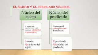 Oracion LENGUA tema sobre la oracion sujeto predicado actividades para ...