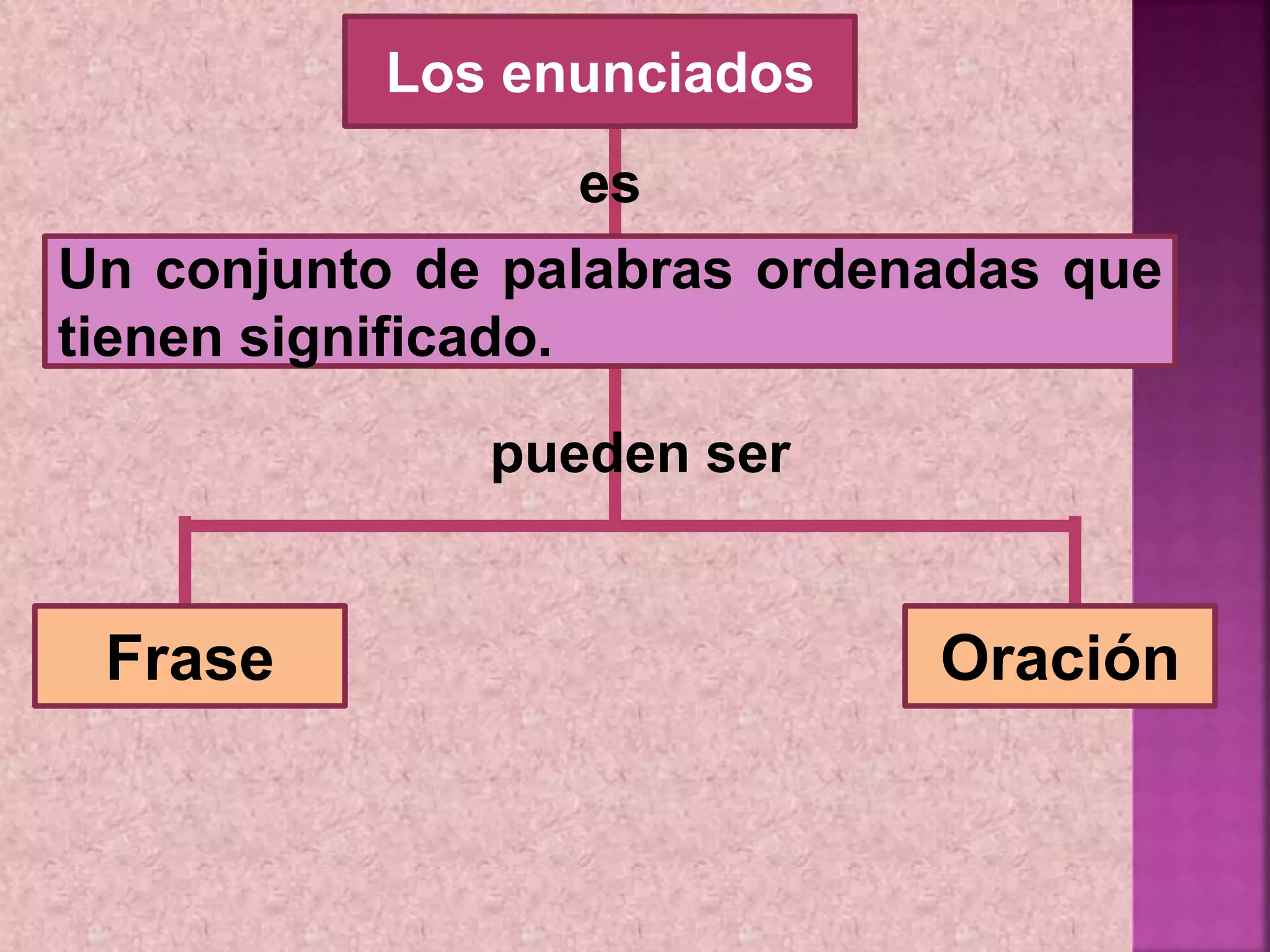 Oracion y frase | PPTX