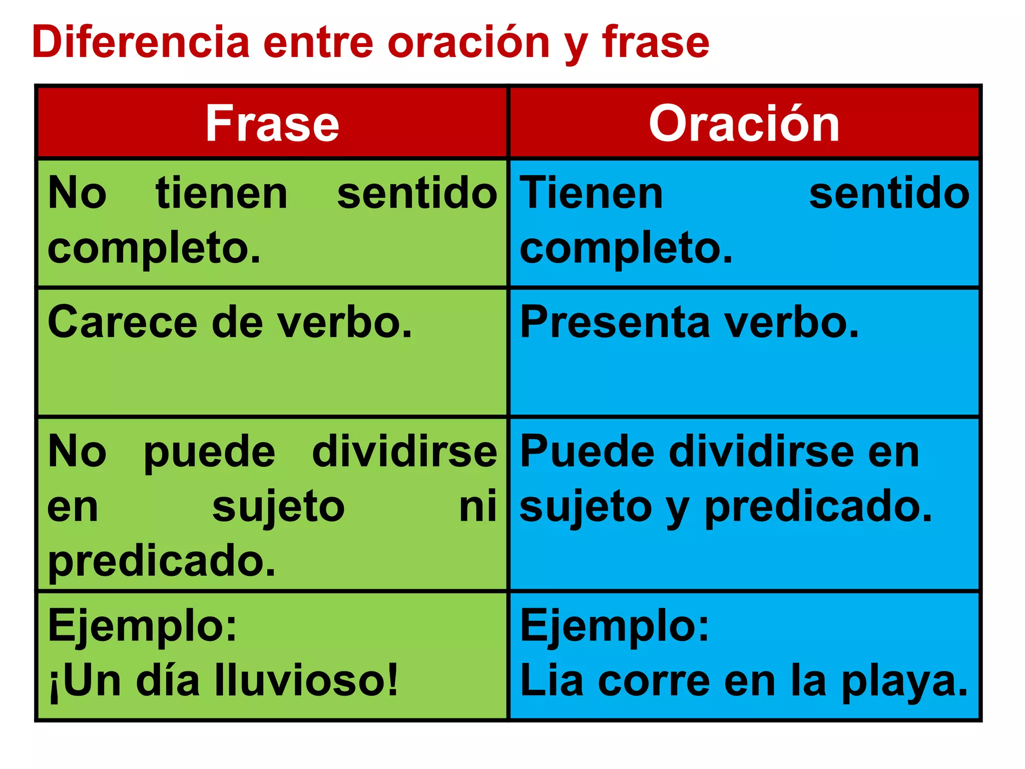 Oracion y frase | PPT