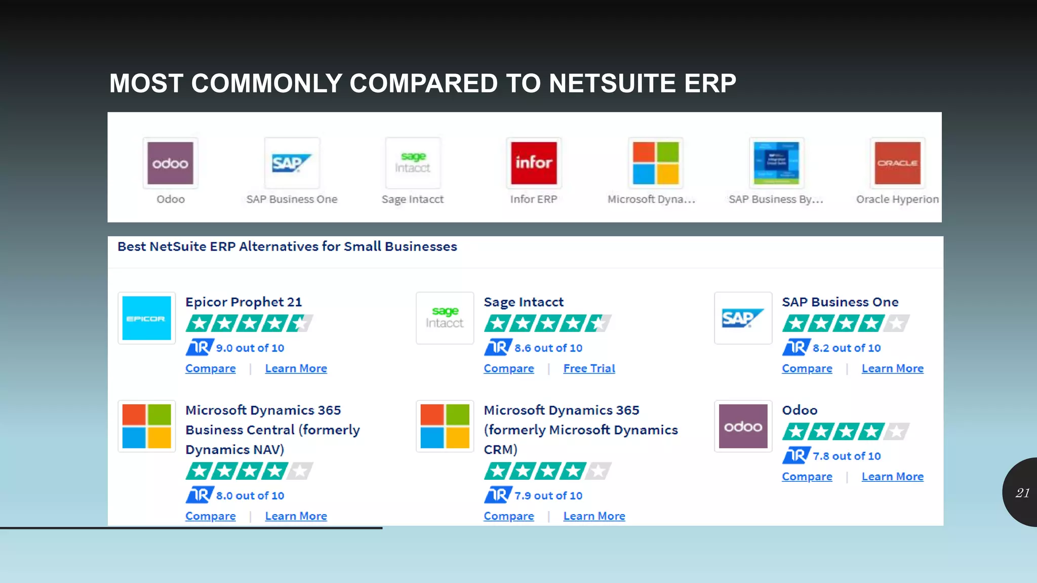 Oracle NetSuite Cloud Enterprise Resource Planning System | PPTX