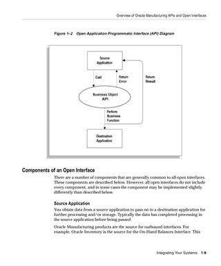 Oracl apps api usages | PDF | Databases | Computer Software and Applications