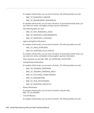 Oracl apps api usages | PDF | Databases | Computer Software and Applications