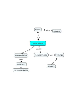 Oracle | PDF