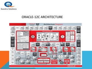 Oracle-12c Online Training by Quontra Solutions | PPT