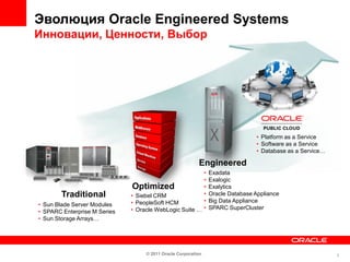 Engineered Systems - интегрированные системы Oracle. Обзор возможностей нового направления | PPT