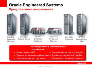 Engineered Systems - интегрированные системы Oracle. Обзор возможностей ...