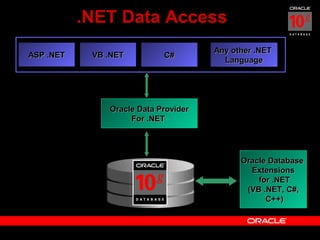 Oracle | PPT