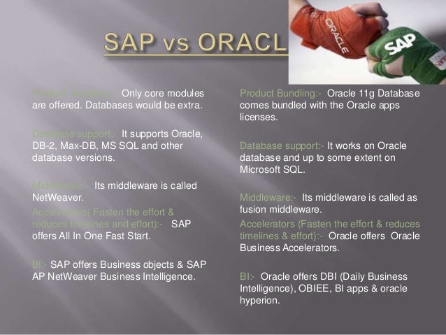 Oracle Erp solutions
