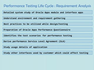 Performance Testing in Oracle Apps | PPT