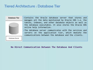 Performance Testing in Oracle Apps | PPT