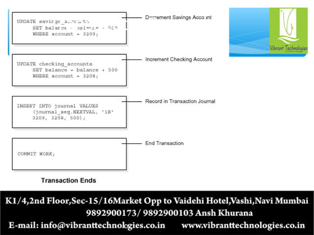 Online Oracle Training For Beginners | PPT