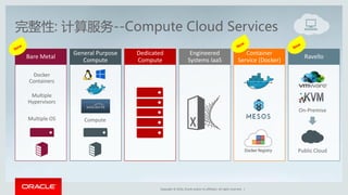Oracle 全方位云解决方案概要 | PPT