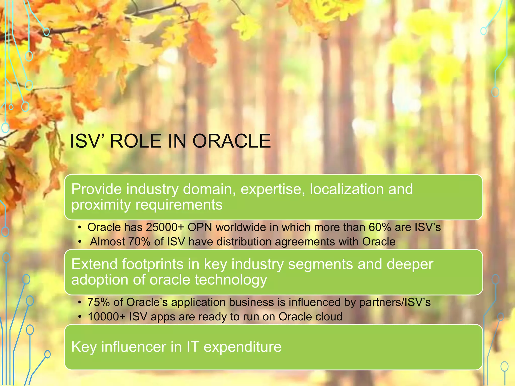 Distribution Channels of Oracle | PPT