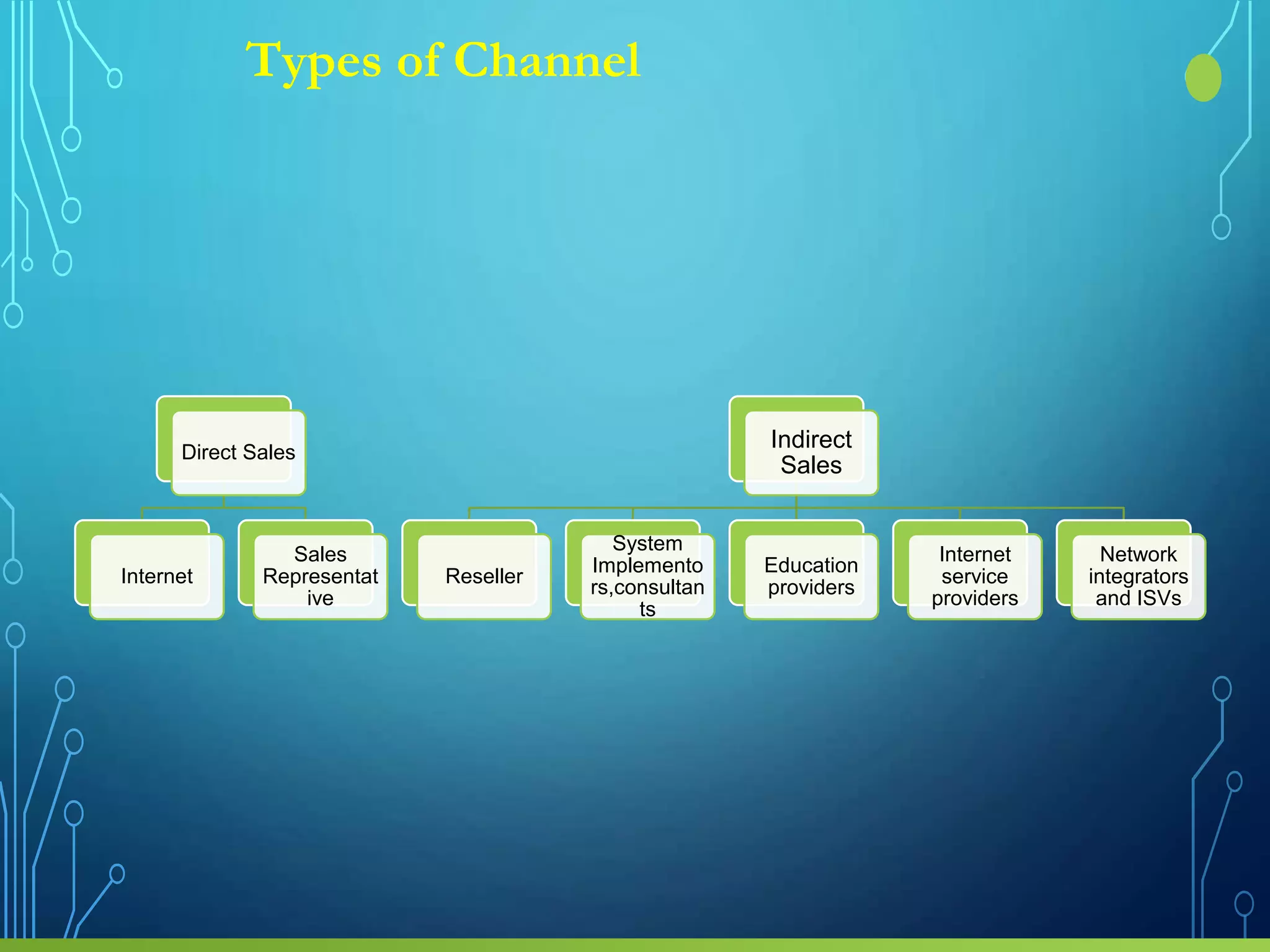 Distribution Channels of Oracle | PPT