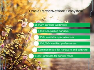 Distribution Channels of Oracle | PPT