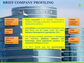 Distribution Channels of Oracle | PPT