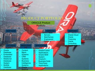 Distribution Channels of Oracle | PPT