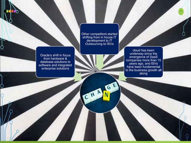 Distribution Channels of Oracle | PPT