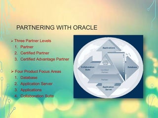 Distribution Channels of Oracle | PPT