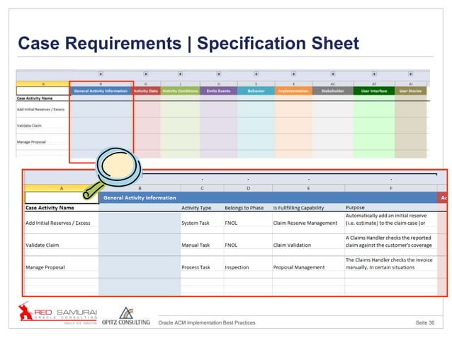 Oracle ACM Implementation - Best Practices | PPTX | Computer Software ...
