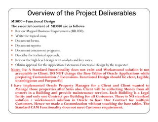 Oracle aim-project-management-methodology | PDF