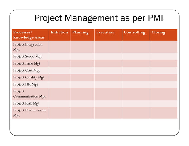Oracle aim-project-management-methodology | PDF