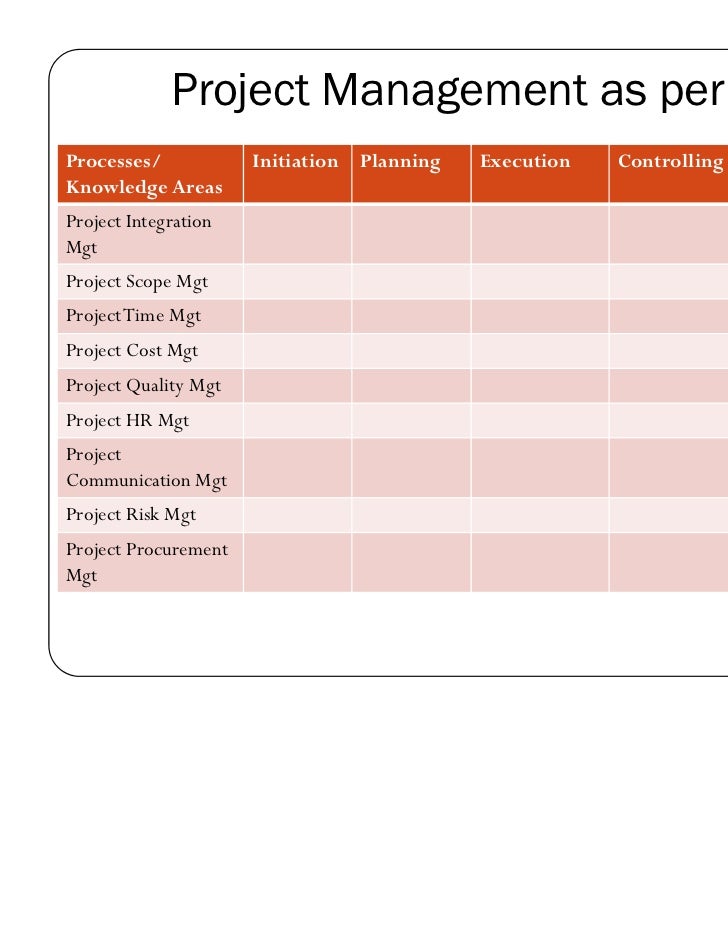 Oracle Aim Project Management Methodology