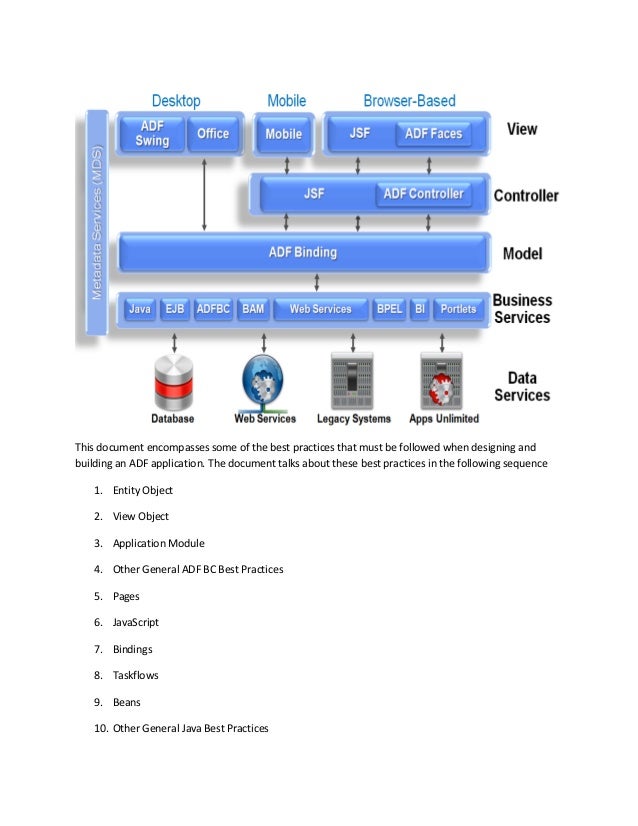 Oracle Application Development Framework Best Practices