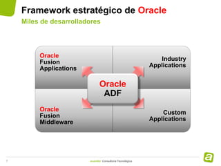 Oracle Application Framework | PDF