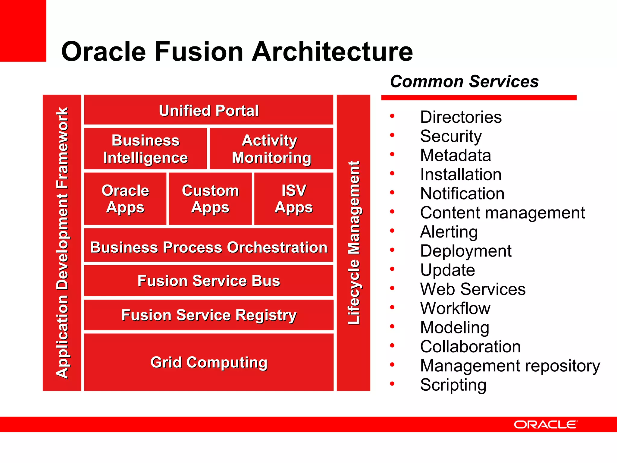 Oracle Applications Unlimited | PPT