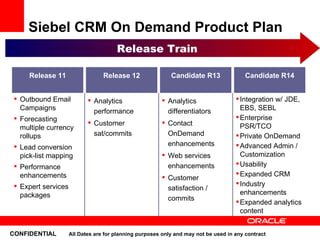 Oracle Applications Unlimited | PPT