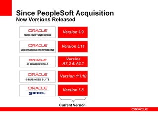 Oracle Applications Unlimited | PPT