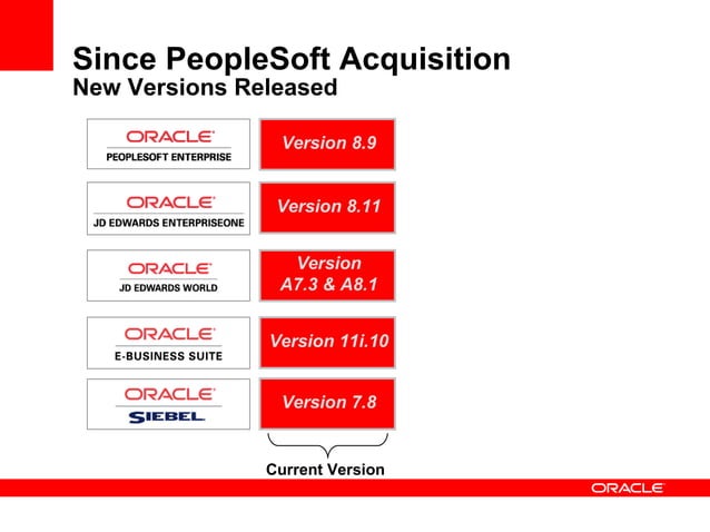 Oracle Applications Unlimited Ppt