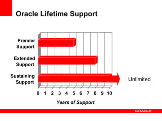 Oracle Applications Unlimited | PPT