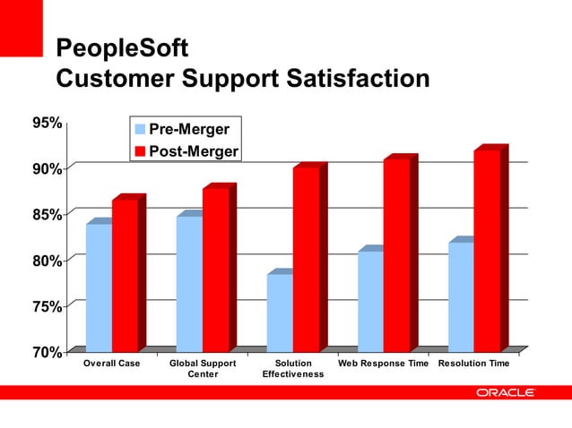 Oracle Applications Unlimited Ppt