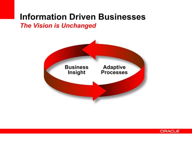 Oracle Applications Unlimited Ppt