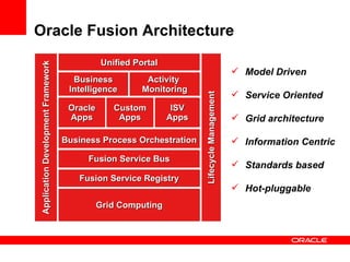 Oracle Applications Unlimited | PPT
