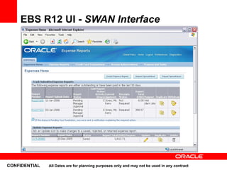 Oracle Applications Unlimited | PPT