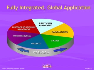 Oracle Apps Life Cycle - Basic guide for beginners | PPT